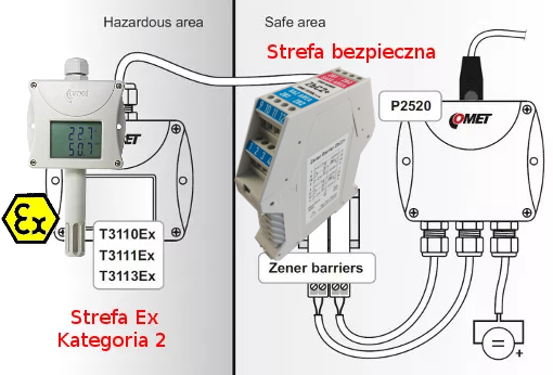 Bariera Zenera ZbC2+