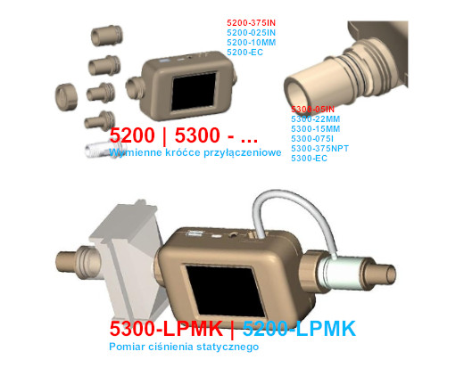 Przepływomierz masowy TSI serii 5000