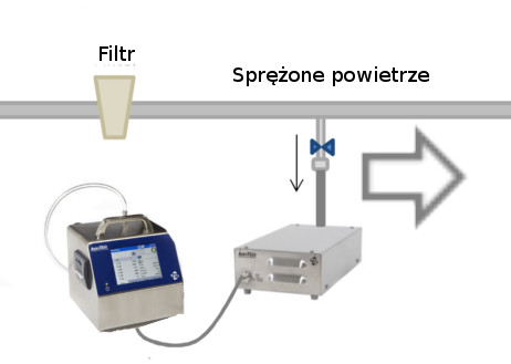Reduktor ciśnienie do liczników cząstek 7960 i 7950